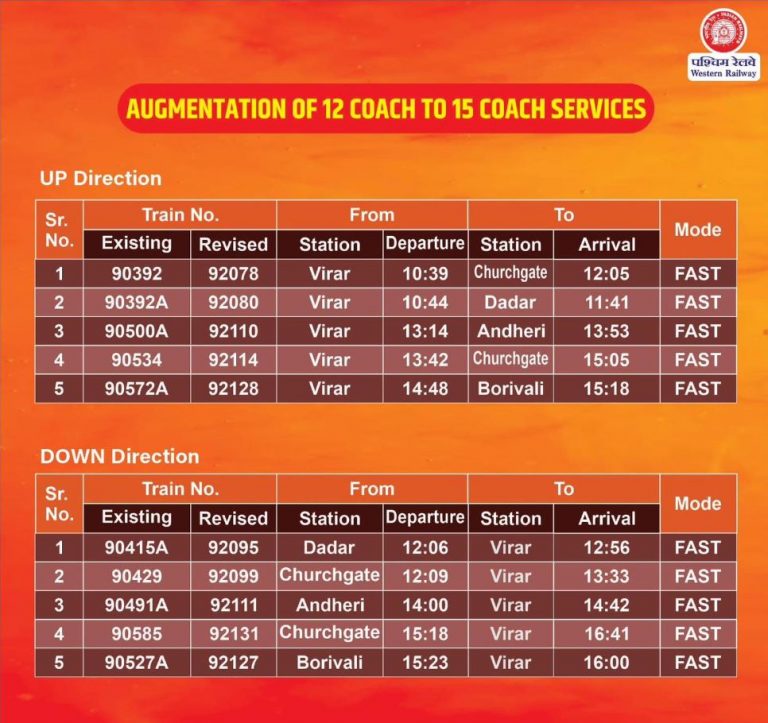 Mumbai Local Train Update: 6 Existing Lines Extended, 12 New Suburban ...