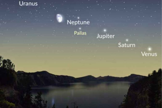 What Is A Planetary Parade? All You Need To Know About This Rare Planet ...